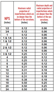 Choosing the Right Flange Surface Finish. an Overview of ASME, ESF and ...