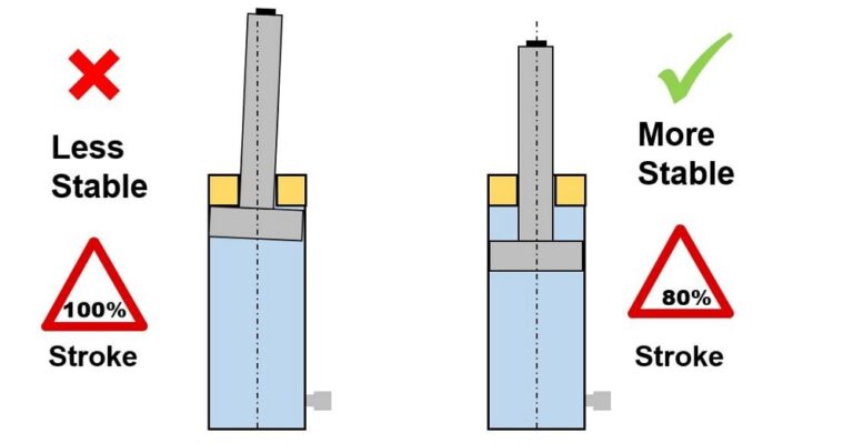 Safety Precautions When Using Hydraulic Cylinders - Enerpac Blog