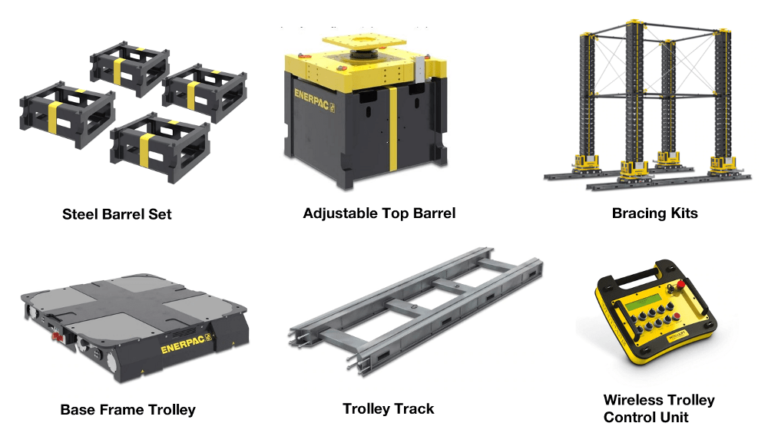 Hydraulic Jacking Equipment: The Enerpac JS-Series - Enerpac Blog