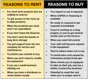 Industrial Tool Rental Vs Purchase: 7 Key Considerations - Enerpac Blog