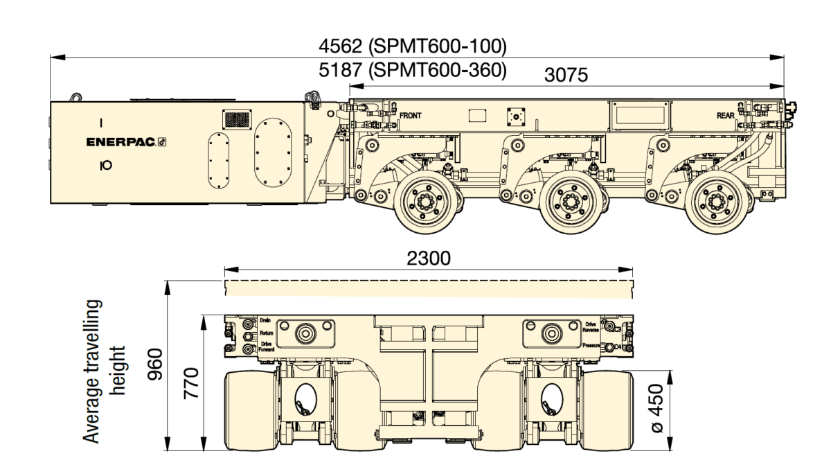 Self-Propelled Modular Transporters: Applications, Features and Benefits - Enerpac Blog