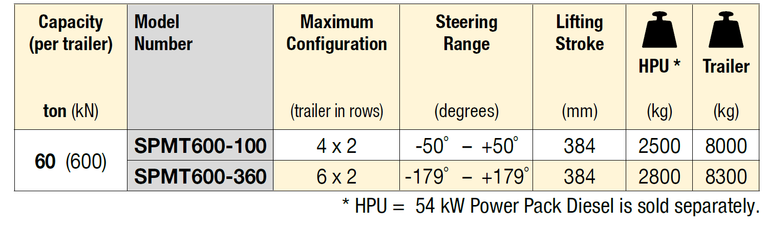 Self-Propelled Modular Transporters: Applications, Features and Benefits - Enerpac Blog