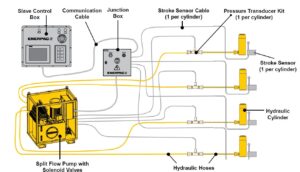 How to Set-Up Your Single or Multi-Point Hydraulic System - Enerpac Blog