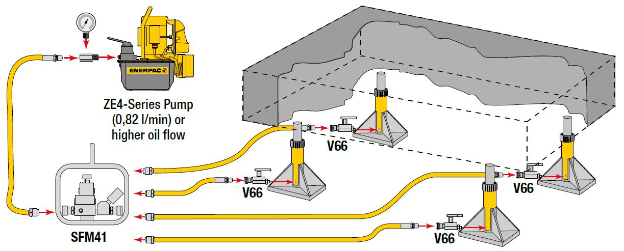 How to Set-Up Your Single or Multi-Point Hydraulic System - Enerpac Blog