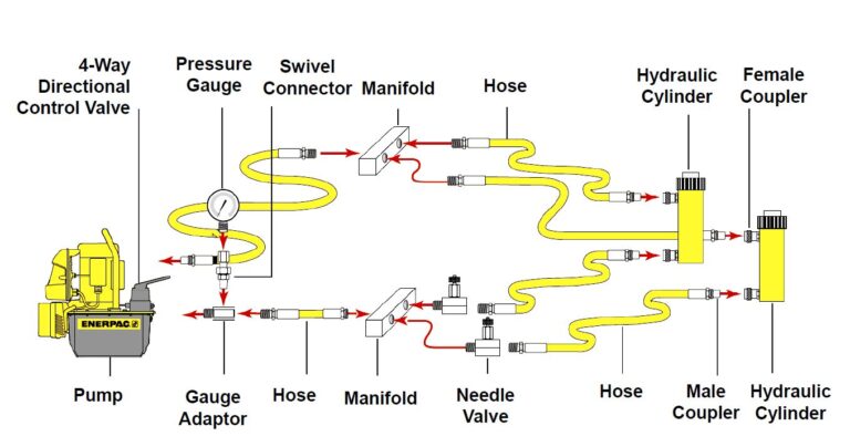 How to Set-Up Your Single or Multi-Point Hydraulic System - Enerpac Blog