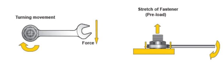 Torque vs Tension: What's the Difference? - Enerpac Blog