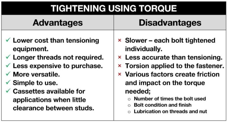 Torque vs Tension: What's the Difference? - Enerpac Blog