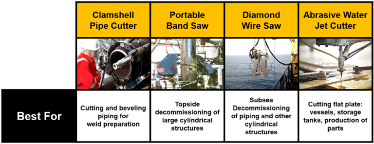 Cold Cutting Machines: Types and Applications - Enerpac Blog