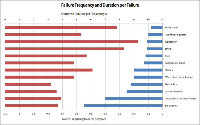 Wind Turbine Maintenance: Components, Strategies, and Tools - Enerpac Blog