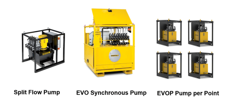 Synchronizing Hydraulic Cylinders: The Benefits of a Pump per Point System - Enerpac Blog