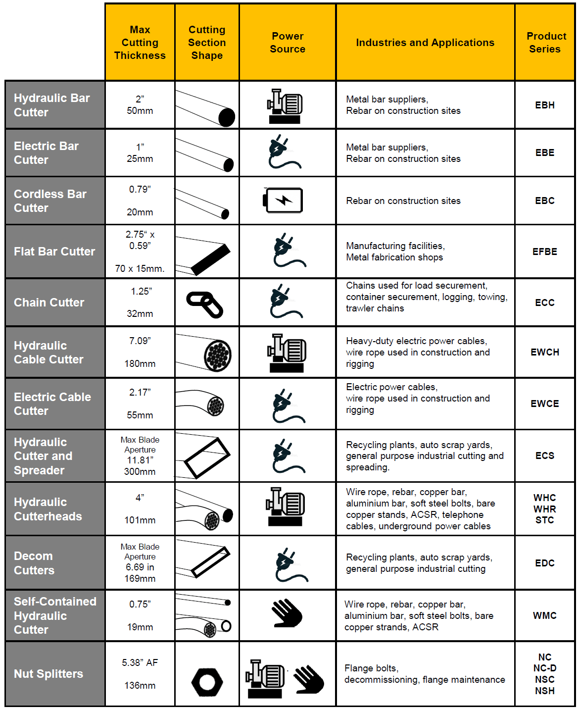 Hydraulic Cutters and Other Cutters Compared - Enerpac Blog