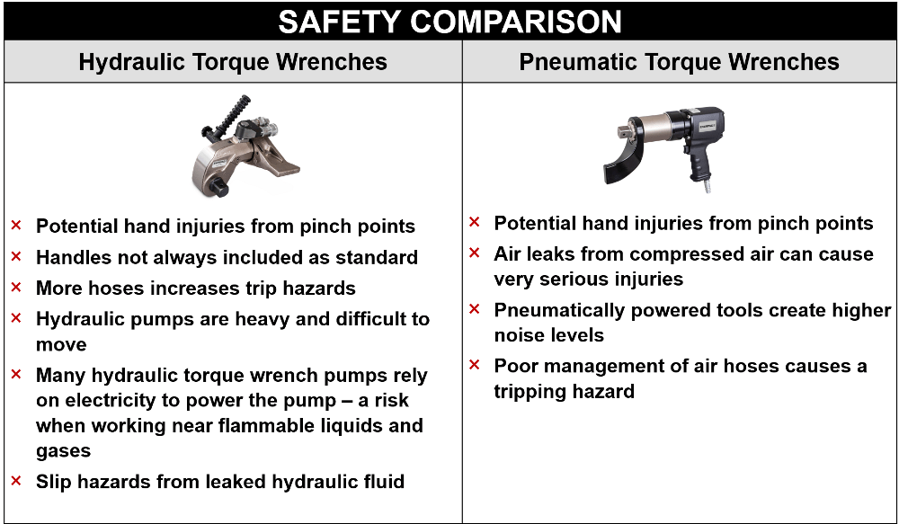 Pneumatic vs Hydraulic: Which Torque Wrench Is Right for You? - Enerpac ... Pneumatic vs Hydraulic: Which Torque Wrench Is Right for You? - Enerpac ...
