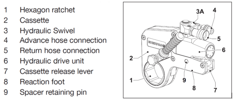 How a Hydraulic Torque Wrench Works - Enerpac Blog