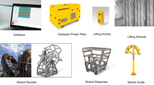 How Does a Strand Jack Work? - Enerpac Blog
