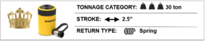 The Top 10 Best Selling Hydraulic Cylinders - Enerpac Blog
