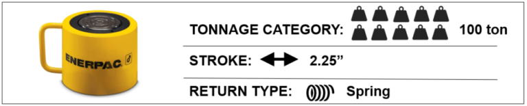 The Top 10 Best Selling Hydraulic Cylinders - Enerpac Blog