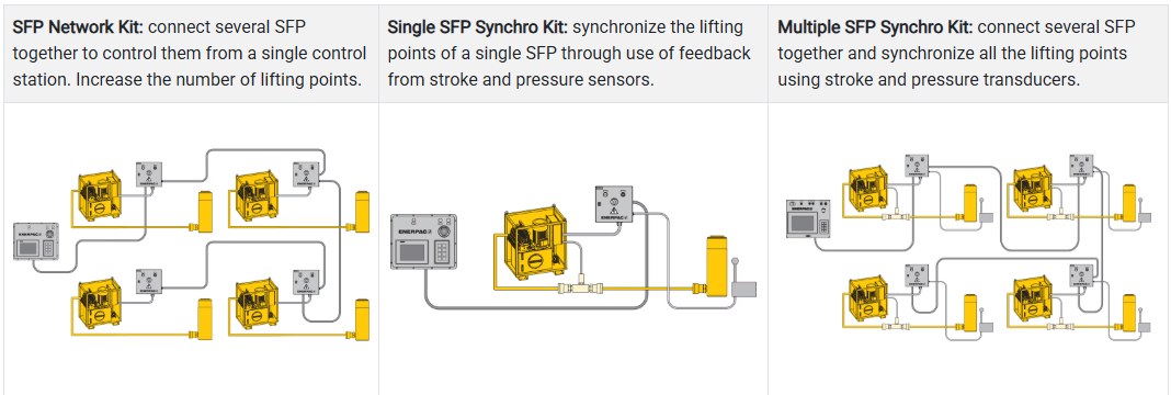 Revolutionizing Heavy Lifting: Split Flow Pump Upgrade Kits - Enerpac Blog